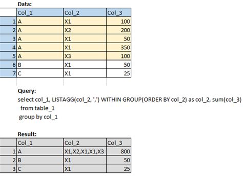 Distinct Listagg In Oracle Sql Stack Overflow