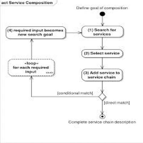 Flow Chart Detection Object Detection Dataset V2 2023 06 05 10 00pm