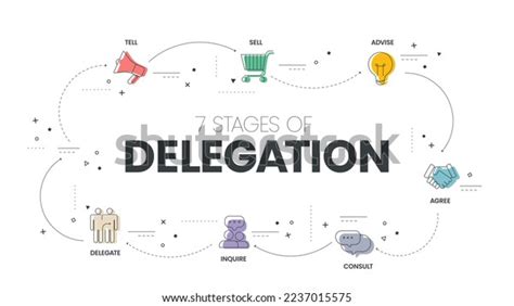 Stages Delegation Infographic Vector Template Stock Vector Royalty