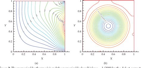 figure 2 from a defect correction mixed finite element method for stationary conduction