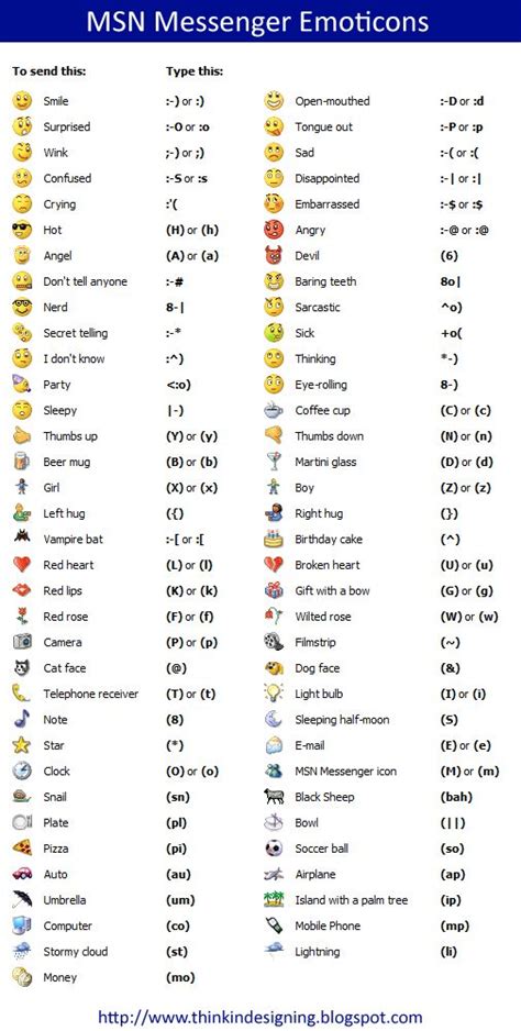 Emoticons Text Keyboard Symbols Emoticon