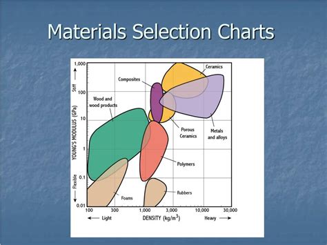 ppt materials selection for engineering design powerpoint presentation id 228156