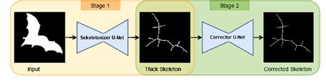 [pdf] binary image skeletonization using 2 stage u net semantic scholar