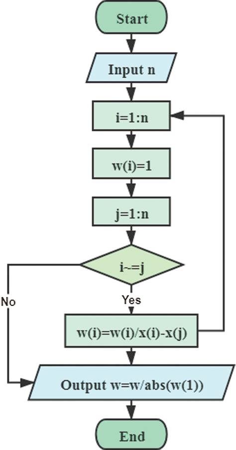 a meshless collocation method with barycentric lagrange interpolation for solving the helmholtz