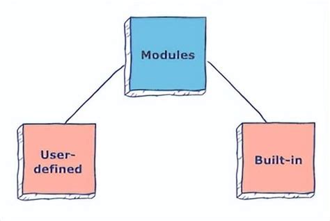 python模块，如何最简单、通俗地理解python模块？ python模块的定义 csdn博客