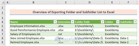 Export Folder And Subfolder List To Excel With Quick Steps