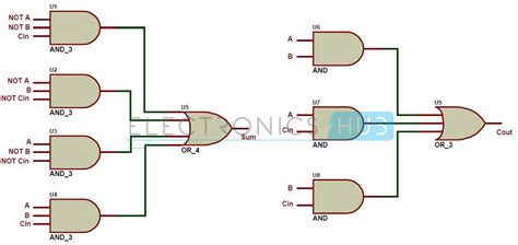 Full Adder Circuit Diagram Using Nand Gate