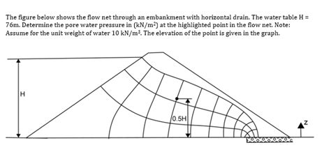 solved the figure below shows the flow net through an