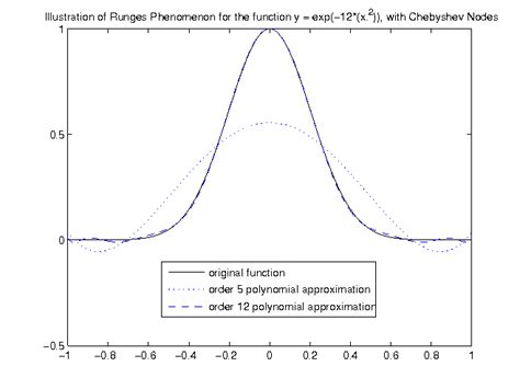 practical cryptography