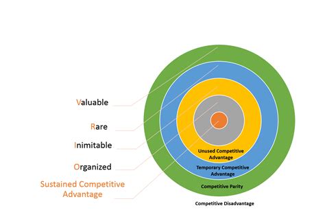Explaining The VRIO Framework With A Real Life Example