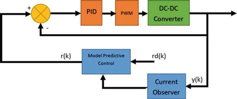 application of dc dc converters at renewable energy intechopen