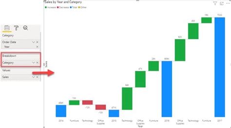Power Bi Run Charts