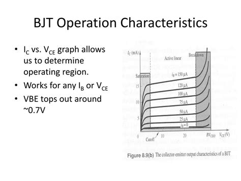 Bjt Regions Of Operation