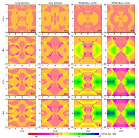 three dimensional modeling of marine controlled source electromagnetism using the vector finite