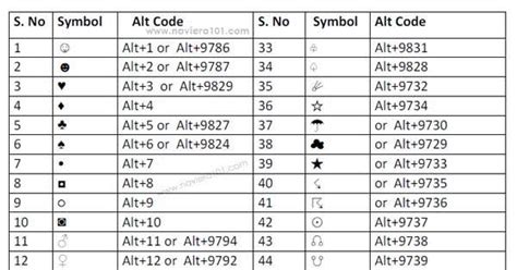 alt codes list of alt key codes symbolspdf ascii notation images 15360 hot sex picture