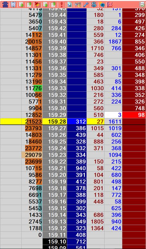 Trading Naked Trading Drill Prop Shop Trading Exercise 1 PriceSquawk