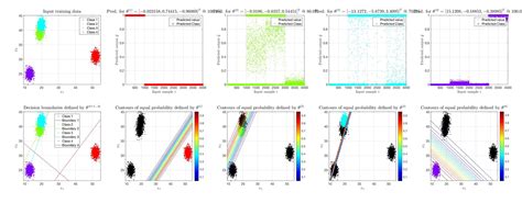 logistic regression for multi class classification problems a vectorized matlab octave