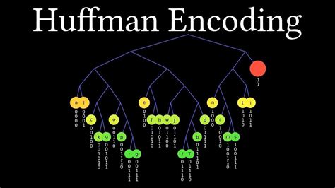 huffman encoding and implementations in c youtube