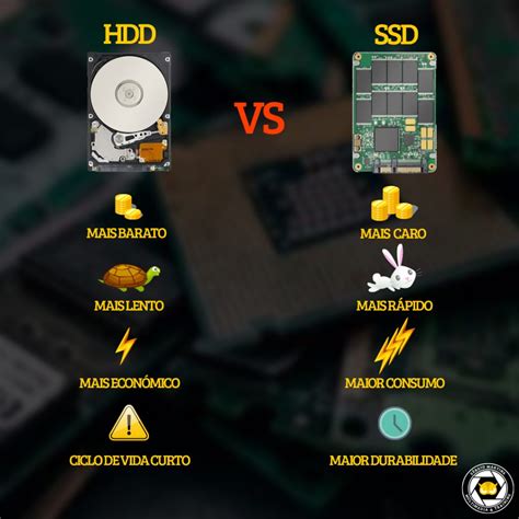 SSD ou HDD qual a diferença Sérgio Martins