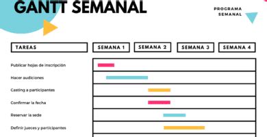 Diagrama de Gantt Paso a Paso Guía y ejemplos fáciles
