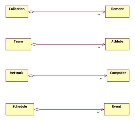 Diagram Class Diagram Aggregation Mydiagramonline