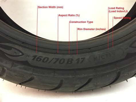 Choosing The Right Motorcycle Tire Size Load Ratings Speed Ratings