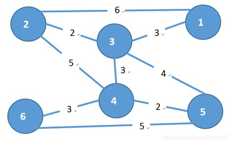 matlab解决最短路径问题 excel表头出现起点、终点 最短距离 路径matlab csdn博客
