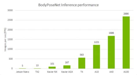 training and optimizing a 2d pose estimation model with nvidia tao toolkit part 2 nvidia