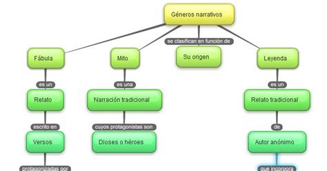 Evolucion Historica De Los Subgeneros Narrativos Porn Sex Picture