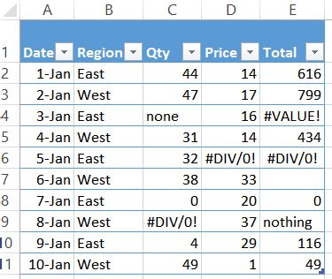Pivot Table Value Errors Excel Pivot Tables