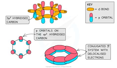 CIE A Level Chemistry复习笔记7 1 5 Shape of Aromatic Molecules 翰林国际教育
