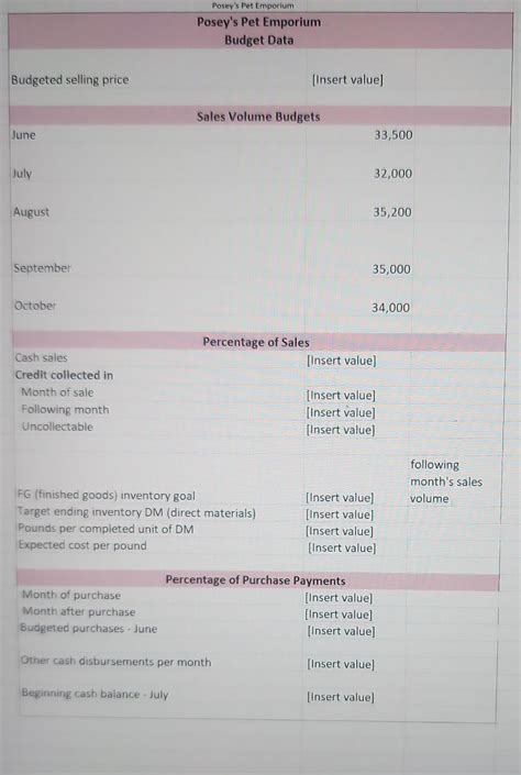 Solved You Are The Cost Accountant At Posey S Pet Emporium Chegg