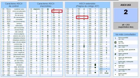 FoxPro Visual FoxPro Código ASCII en C