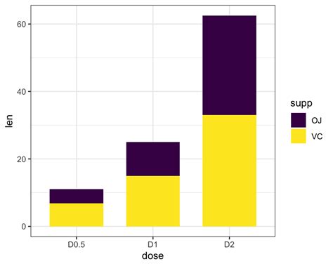 how to subset a dataset when plotting with ggplot2 datanovia