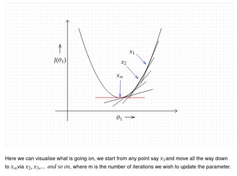the maths behind gradient descent by kushagra kaushal medium