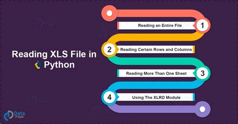 Python Data File Formats How To Read CSV JSON And XLS Files DataFlair