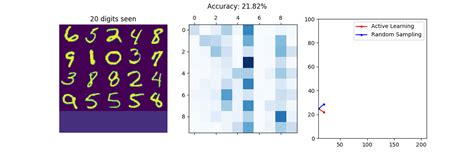 performance on mnist doesn t seem great · issue 2 · modal python modal · github