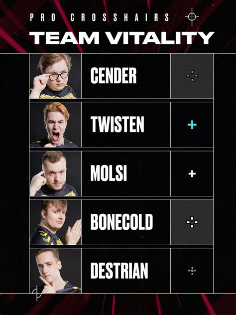 All VALORANT Pro Player Crosshair Codes Esports Gg