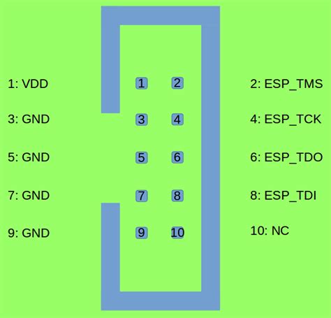 introduction to the esp prog board — esp iot solution documentation