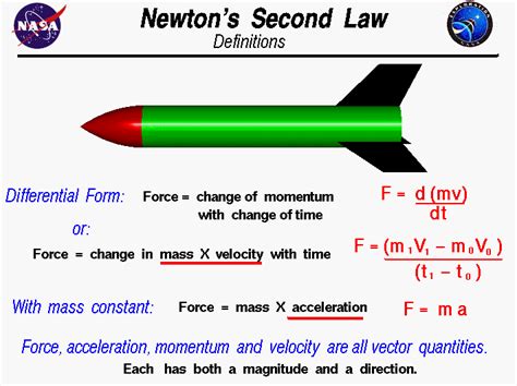Example Newton S Second Law