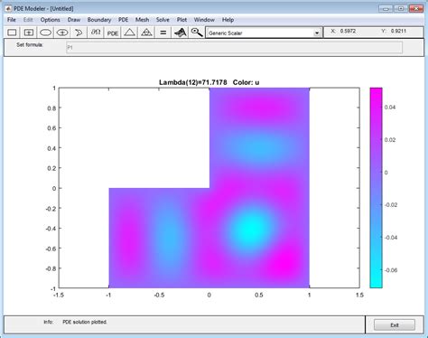 eigenvalues and eigenmodes of l shaped membrane pde modeler app matlab and simulink mathworks