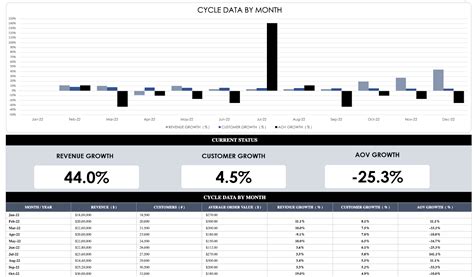 How To Create An Excel Dashboard In 2023 Free Templates Included