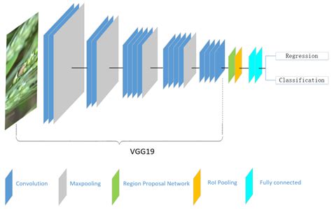 Sensors Free Full Text Insect Detection And Classification Based On
