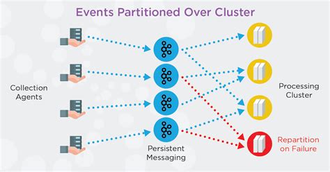 What Is A Data Pipeline And Must Have Features Of Modern Data