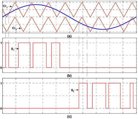 spwm with two carriers for a three level inverter download scientific diagram