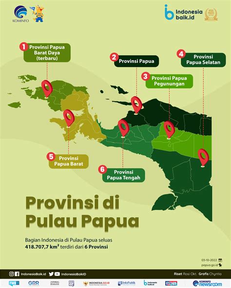 Papua Pulau Terluas Di Indonesia Indonesia Baik