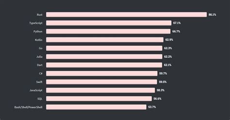 the ultimate checklist of best backend in technologies 2024