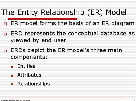 Chapter 4 Entity Relationship ER Modeling Database Systems