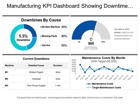 Production Kpi Excel Template