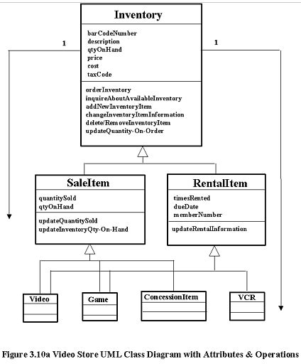 chapter conceptual design uml class diagram relationships ppt pf semester engineering